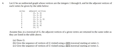 solved let g be an undirected graph whose vertices are th