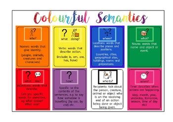 Colourful Semantics Displays Uk And Usa Versions By A Special Kind Of