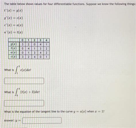 solved the table below shows values for four differentiable