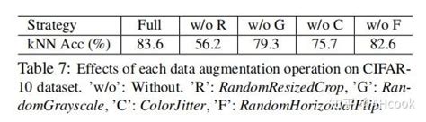 对比学习二 unsupervised embedding learning via invariant and spreading instance feature 知乎