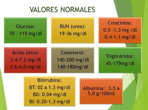 SIGNOS VITALES EN ENFERMERÍA DEFINICIÓN Indicadores que son del estado