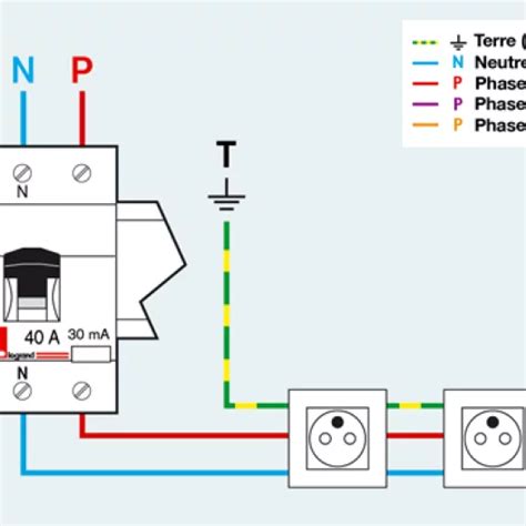 Sch Ma Lectrique Disjoncteur Diff Rentiel Install Au Tableau Pour