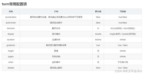 turn js实现翻书效果的配置项 turn js翻书 动态的往数组里添加图片第二次开始就不展示了 csdn博客