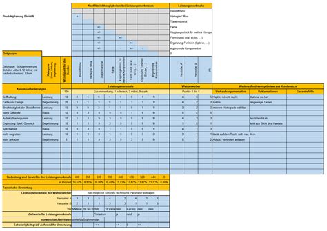 quality function deployment template excel
