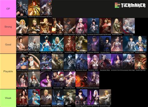 Black Desert Online Classes Tier List Community Rankings TierMaker