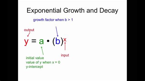 7 3b Exponential Decay YouTube