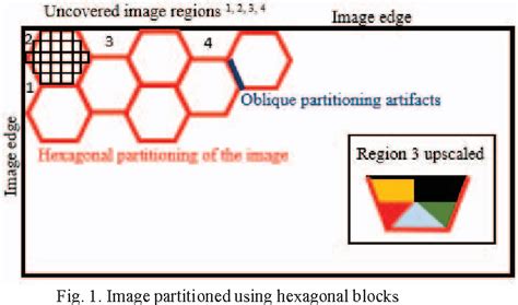 figure 4 from codebook design for vector quantization using hexagonal partitioning semantic