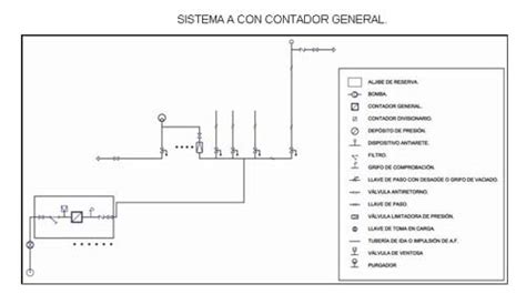 Instalaci N De Fontaner A Esquema Y C Lculo De Instalaci N De Fontaner A
