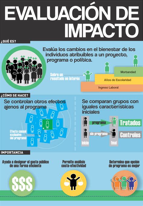 Evaluación de Impacto Económica