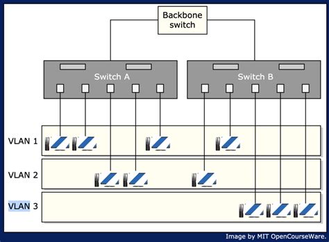 networking summary and supplemental e 115 introduction to computing environments