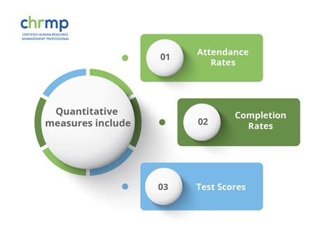 How To Measure Training Effectiveness A Practical Guide