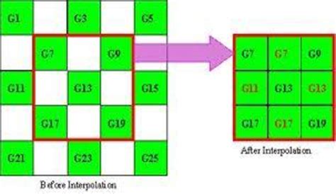 figure 1 from fpga implementation of bilinear interpolation algorithm for cfa demosaicing