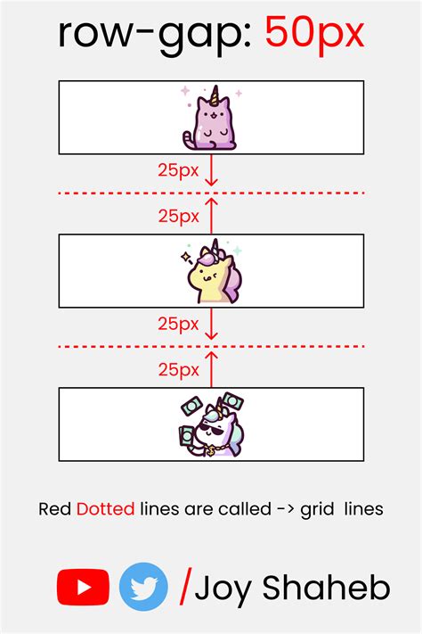 Css Grid Cheat Sheet Illustrated In Css Tutorial Css Grid
