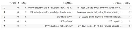 automated multi class text classification in python