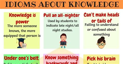 19 Useful Phrases And Idioms About Knowledge In English 7ESL Idioms