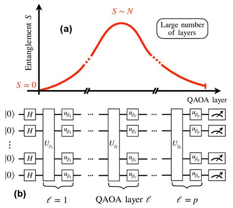 figure 1 from entanglement perspective on the quantum approximate optimization algorithm