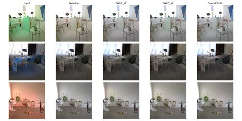 [2402 02922] pixel wise color constancy via smoothness techniques in multi illuminant scenes