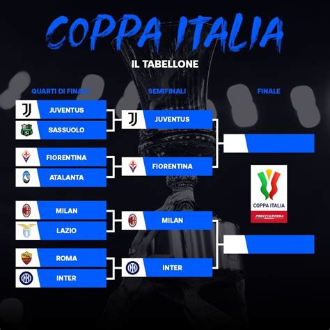 Tabellone Semifinali Coppa Italia 2021 22 Juventus News