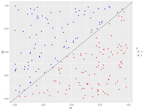 support vector machines in r course datacamp