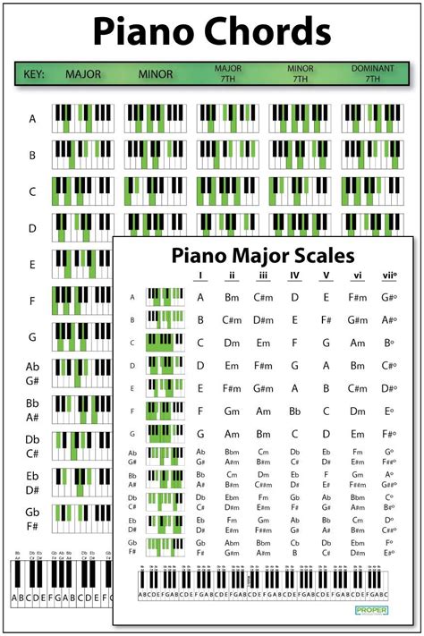 Piano Chord Poster X And Major Minor Scale Chart X