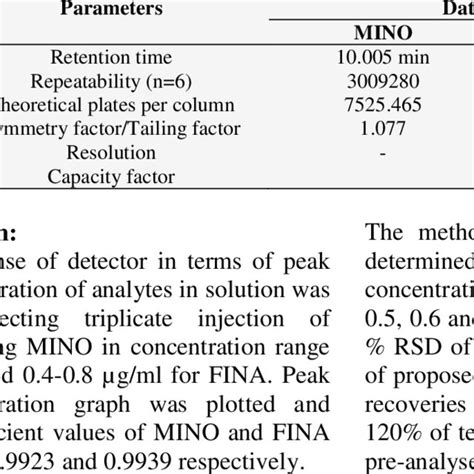 pdf development and validation of analytical method for simultaneous determination of