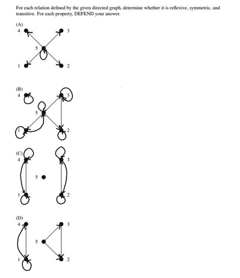solved for each relation defined by the given directed graph determine whether it is reflexive