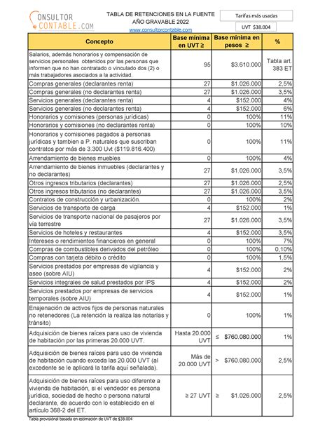 Valor Retencion Boleta De Honorarios 2024 Image To U