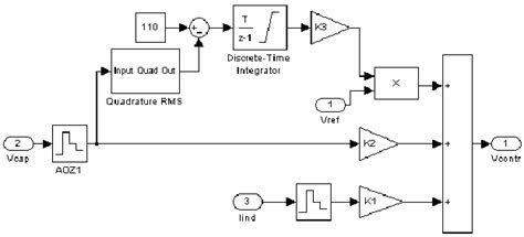 the robust control implementation download scientific diagram