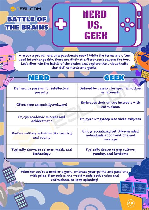Nerd Vs Geek The Key Differences 7ESL