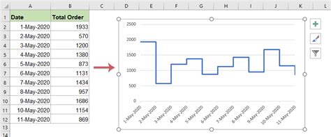 How To Create A Step Chart In Excel