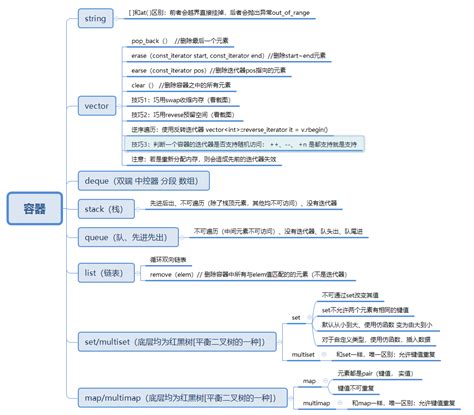 stl之常用容器string、vector、deque、stack、list、set、map讲解 偕臧