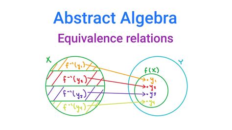 abstract algebra equivalence relations youtube