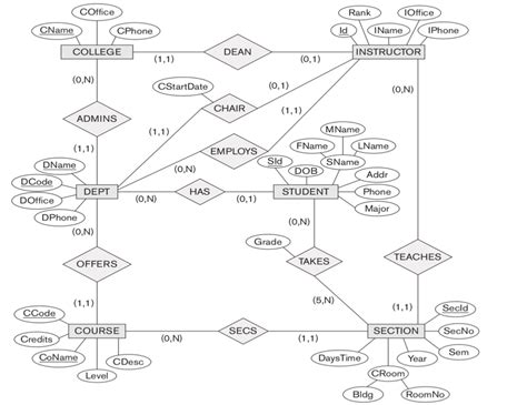 Mapping Er Diagram To Relational Schema Steve Images And Photos Finder