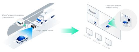 software defined lidar solution for automated incident detection aeye