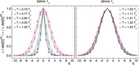 the average modulus of the determinant normalized relative to the q 0 download scientific