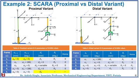 S Forward Kinematics Examples Of Scara And Axis Articulated Robot