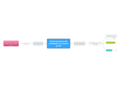 Rol Del Docente Y Del Estudiante En El Uso Mind Map