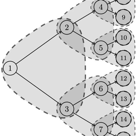 binary x y tree obtained from the ternary tree shown in fig 2 download scientific diagram