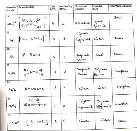 Solved Molecular Lewis Total Nonbonding Electron Pair Molecular