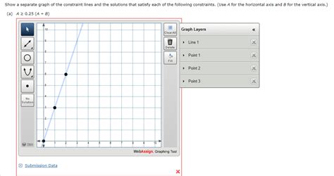 Solved Show A Separate Graph Of The Constraint Lines And The Chegg