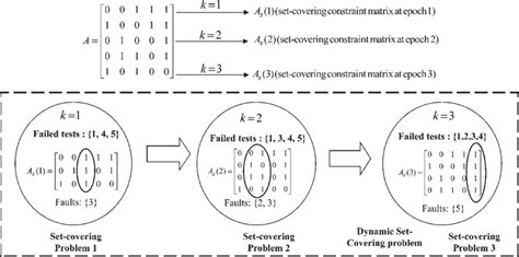 dynamic set covering problem download scientific diagram