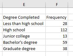 Charting And Displaying Data With Excel Quantitative Methods In