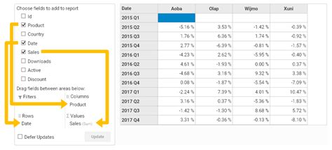getting started with wijmo s html5 olap module create basic pivot tables