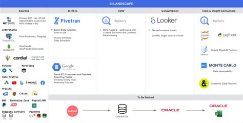 Data Pipeline Architecture Explained Diagrams And Best Practices