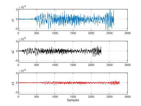 measure signal similarities matlab and simulink example