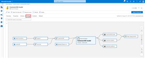 data lineage in microsoft purview microsoft purview microsoft learn