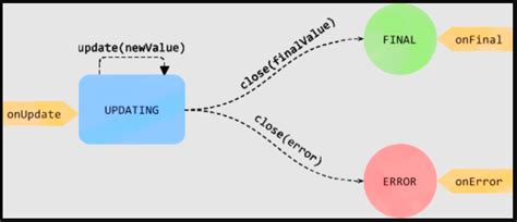 difference between async threads and processes in python r learnpython