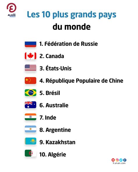 Les Plus Grands Pays Du Monde