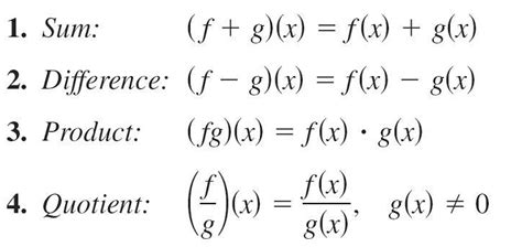 precalculus ashik digital portfolio