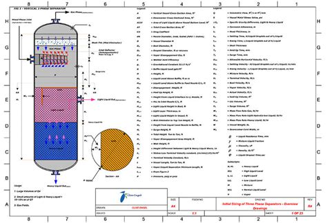 three two phase liquid gas separator sizing methods species analytics